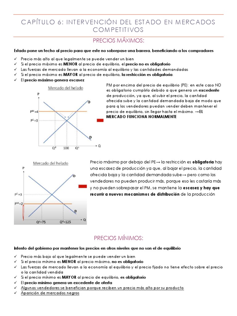 Síntesis de Precios Máximos | Descargar gratis PDF | Elasticidad ...
