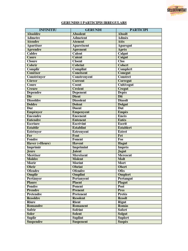 Gerundis I Participis Irregulars | PDF