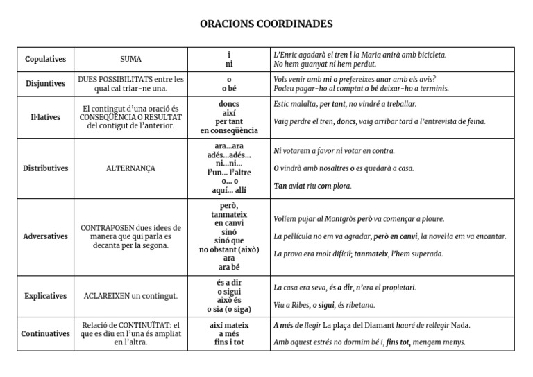 Oracions Subordinades (Quadre Resum) | PDF