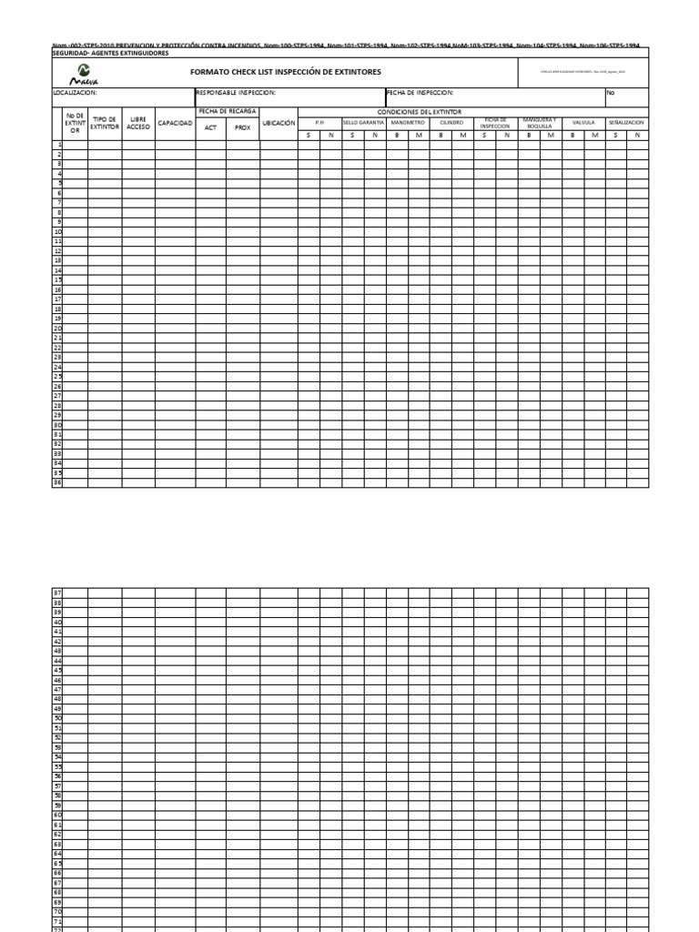 Check List Extintores | PDF