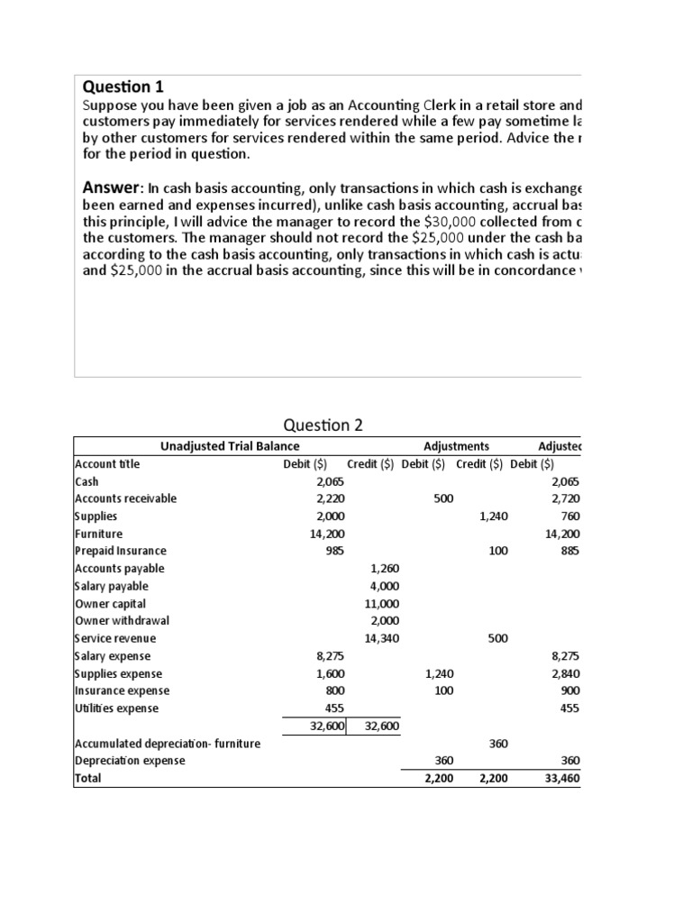 Unadjusted Trial Balance | PDF | Debits And Credits | Expense