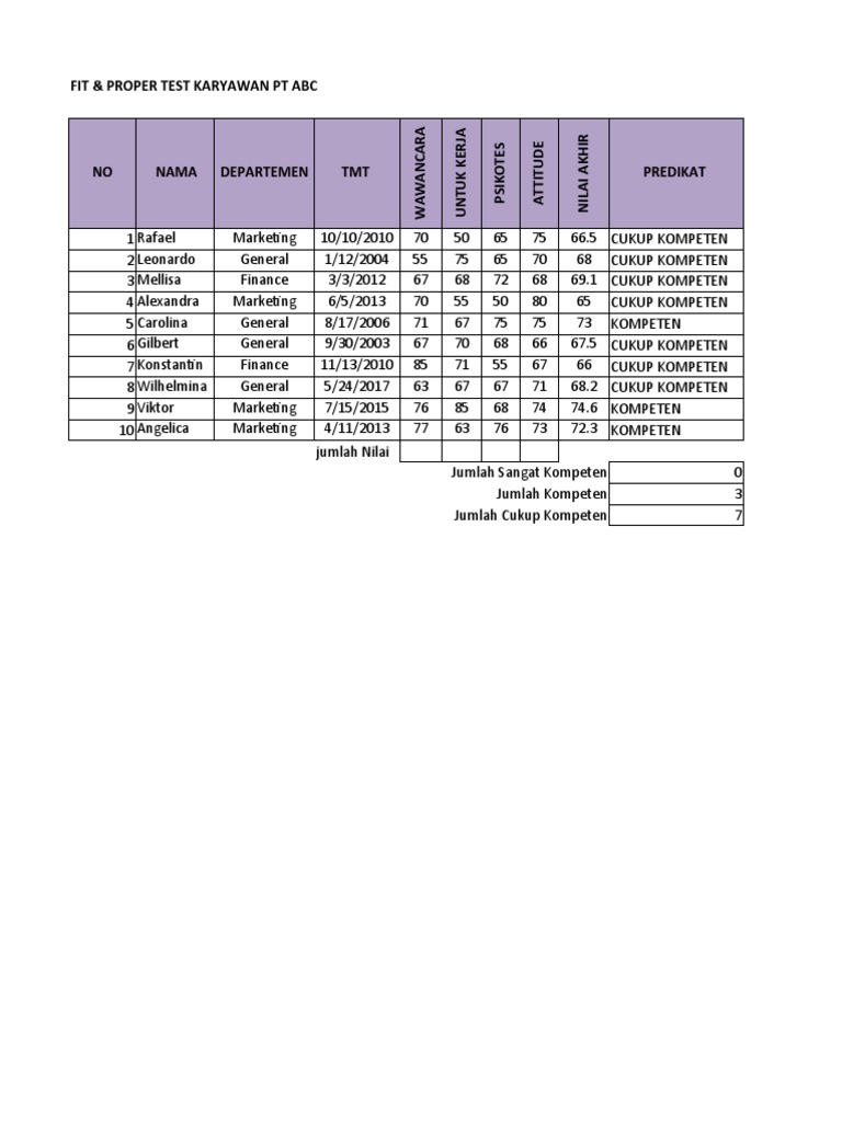 Fit & Proper Test Karyawan PT Abc | PDF