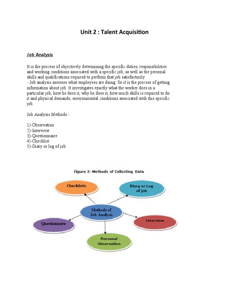 Job Analysis and Description: Understanding the Key Components and ...
