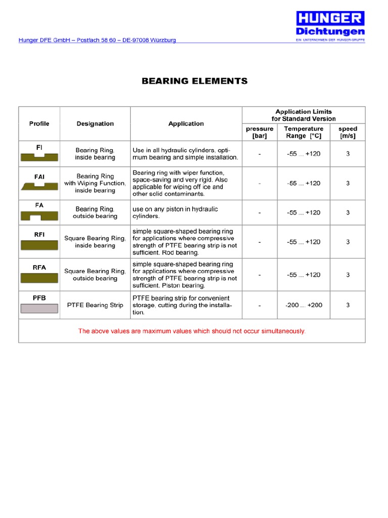 Overview Bearing Elements | PDF | Piston | Gas Technologies