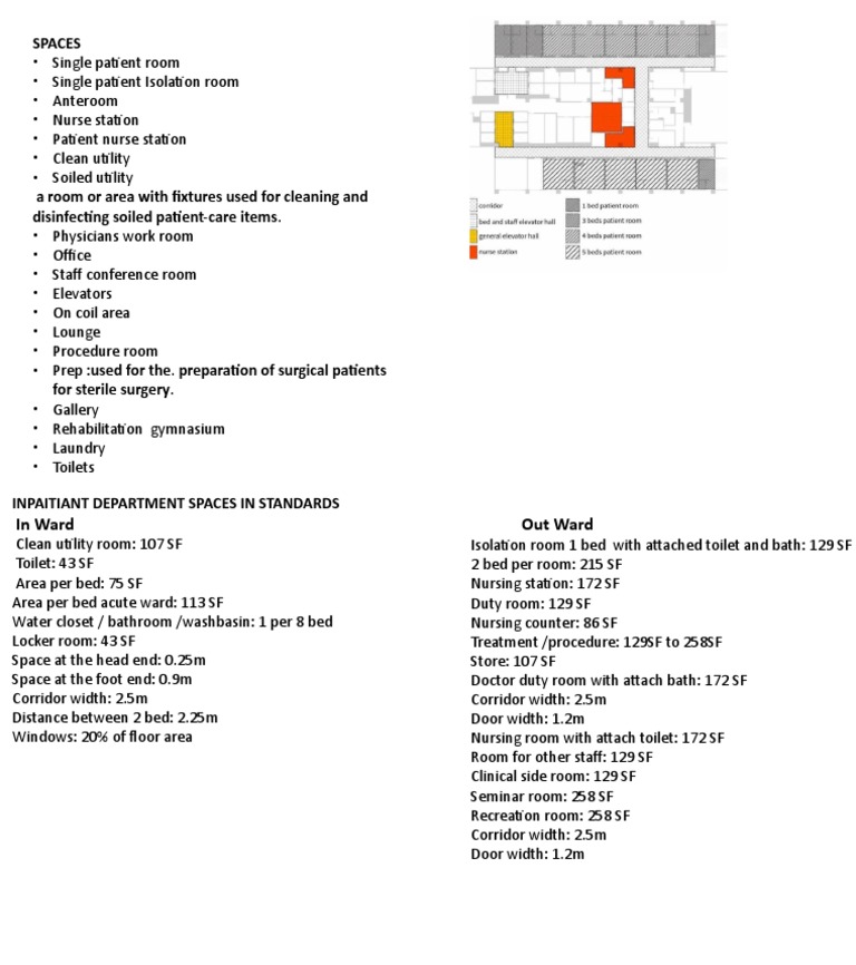 Hospital Wards Detail | PDF