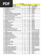 Tabel 1 Klasifikasi IMT Menurut Kriteria Asia Pasifik | PDF