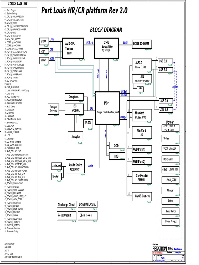 Toshiba Satellite L850 Pegatron PLFG PLF CSF CSR UMA MB PLFG Rev | PDF ...
