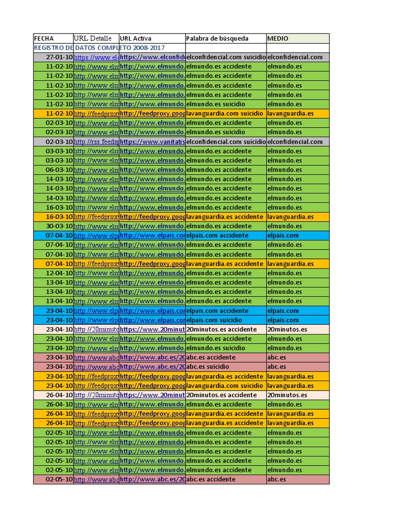 Registro de Datos Completo 2008-2017 | PDF