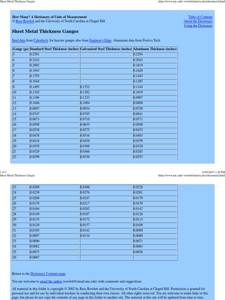Sheet Metal Thickness Gauges | PDF | Sheet Metal | Secondary Sector Of ...