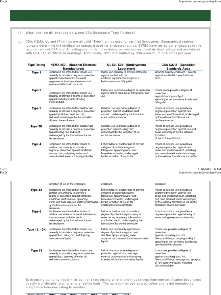 NEMA-CSA-UL-50 Comparison | PDF | Materials | Applied And ...