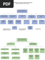 Organigrama AFAC 2024 | PDF