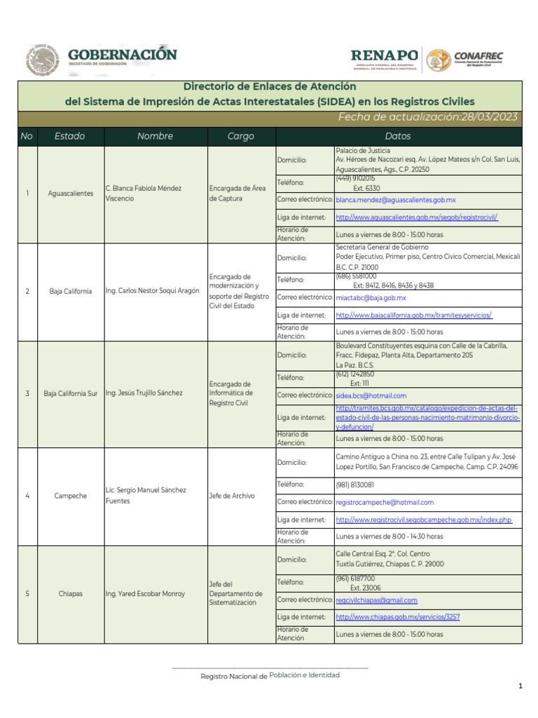 Directorio de Enlaces de Atención Del Sistema de Impresión de Actas ...
