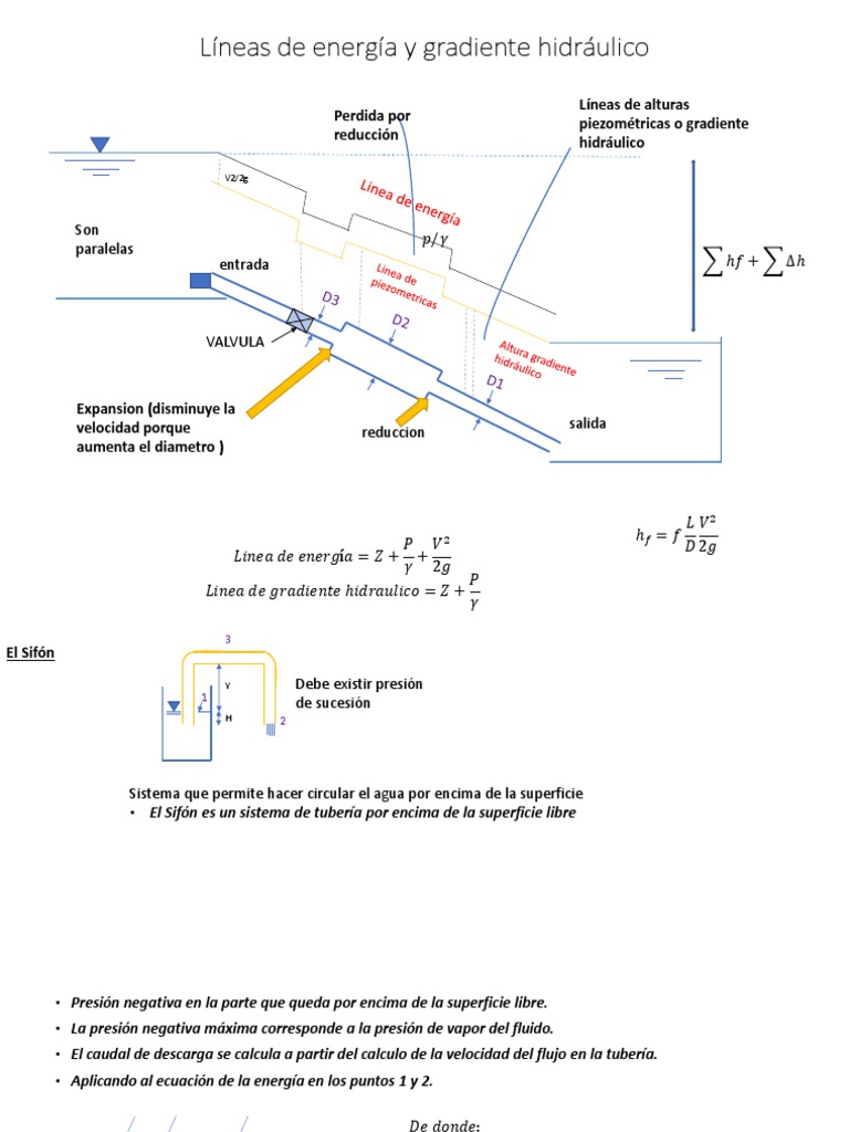 Lineas de Gradiente Hidraulico | PDF | Presión | Líquidos