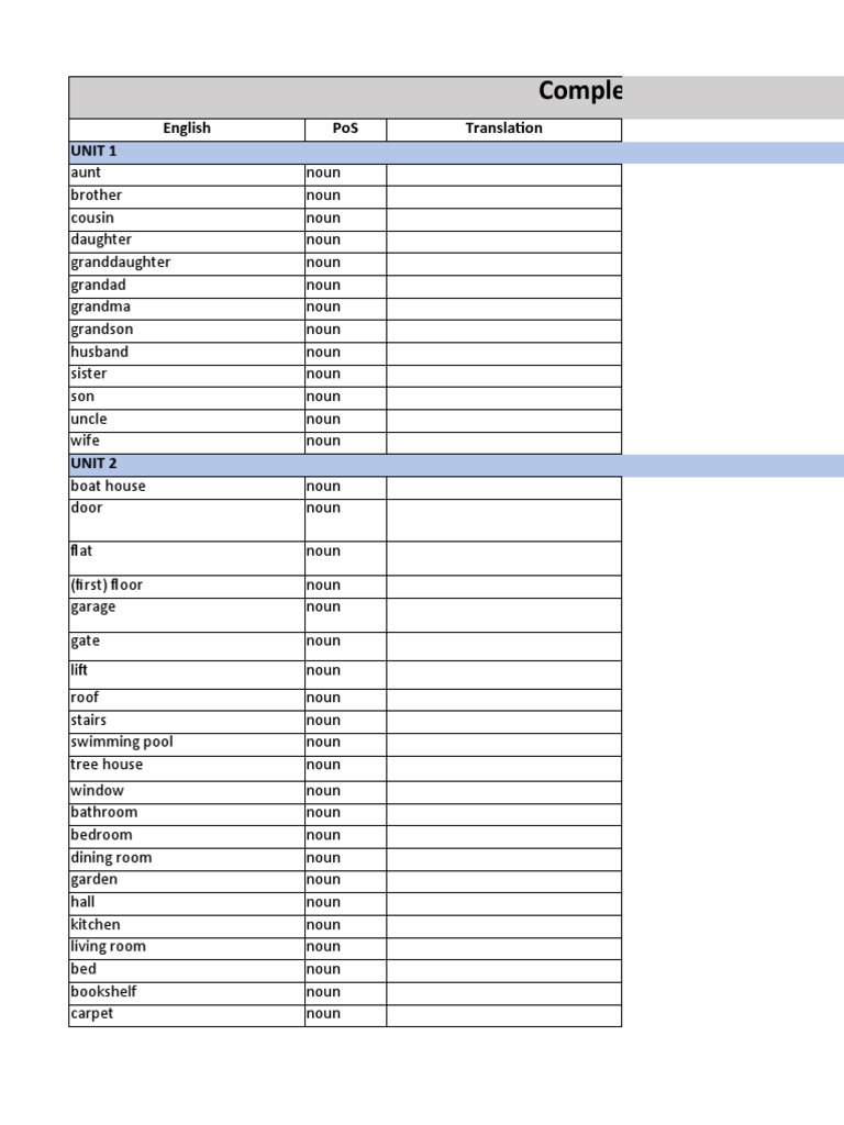 Complete Key For Schools 2Nd Edition Word List: English Pos Translation ...