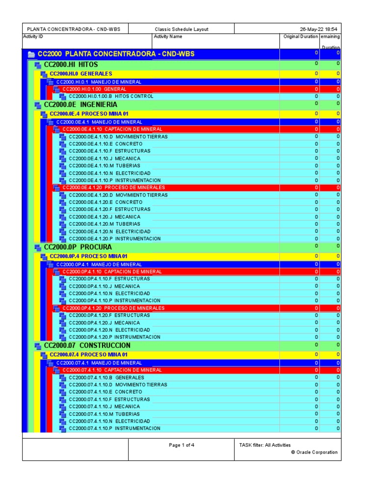 04.1 Taller WBS - Proyecto | PDF | Oracle Corporation