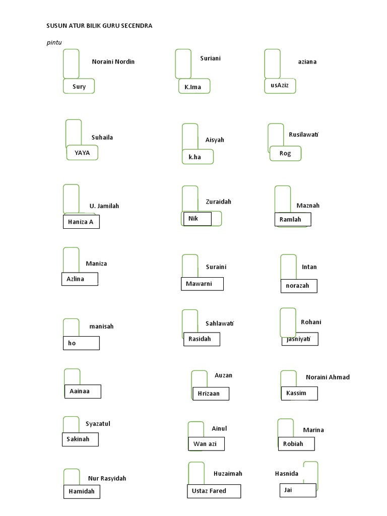 Layout Bilik Guru | PDF