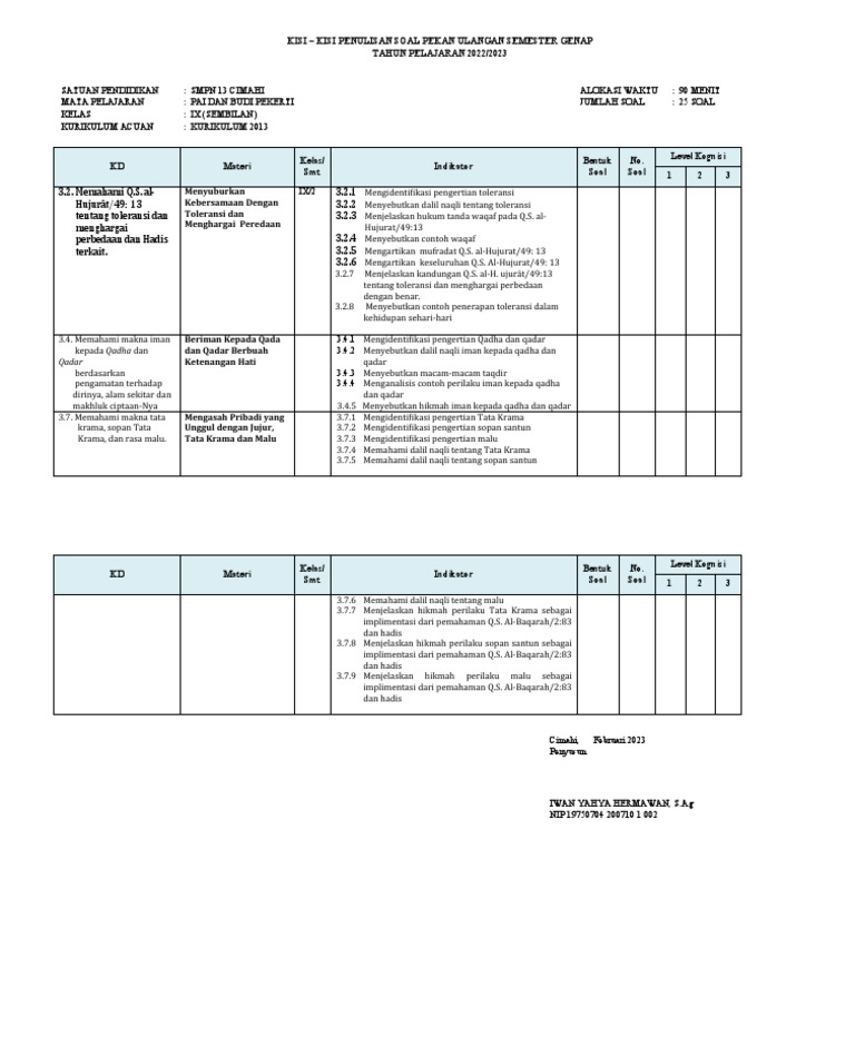 Kisi-Kisi PTS Pai KLS 9 13 2 2223 | PDF