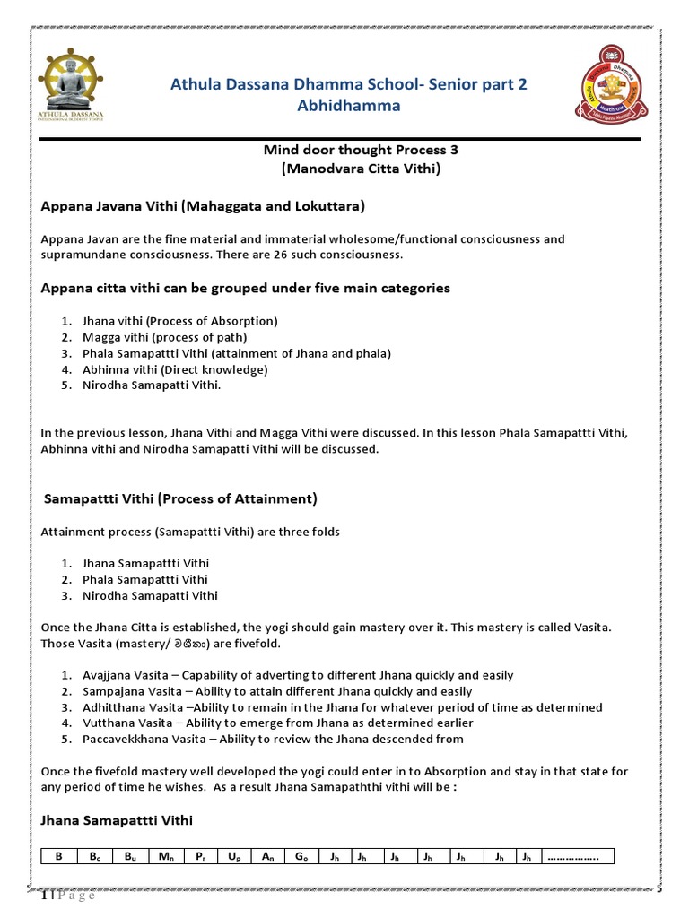 Senior Part 2 Node 7 Mind Door Thought Process - 3 | PDF | Religious ...