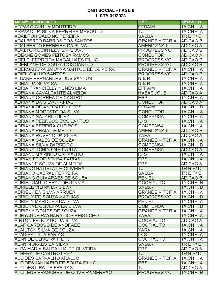 CNH Social Fase 6 Lista 01 2023 | PDF
