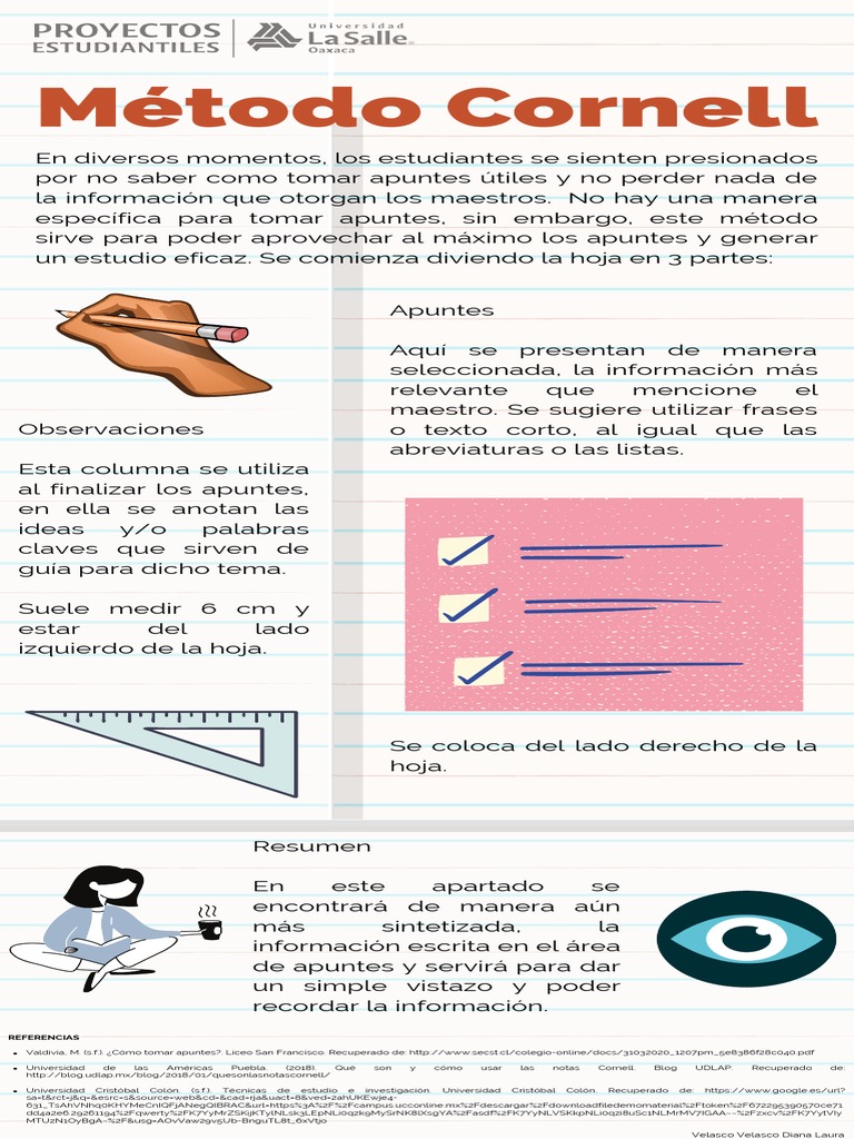 Infografía Metodo Cornell | PDF