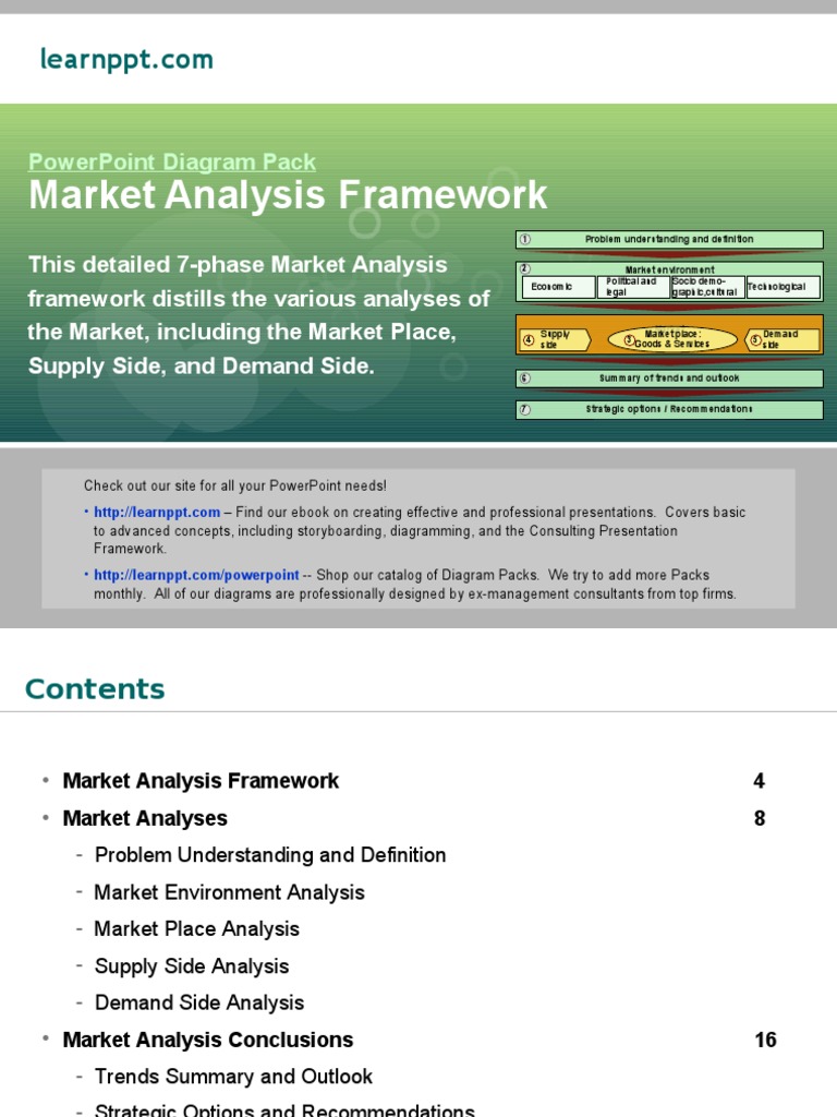 Market Analysis Framework | Market Analysis | Prices