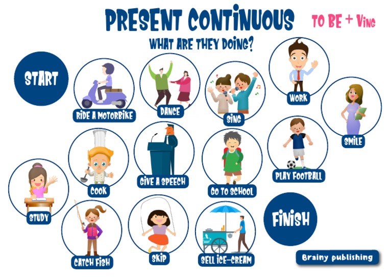Present Continuous Activities Explained | PDF