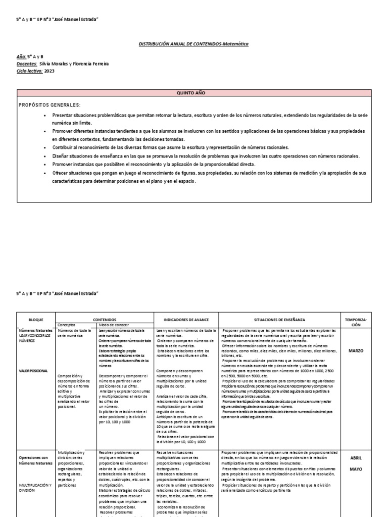 Anual Matemática 5º 2023 | PDF | División (Matemáticas) | Triángulo