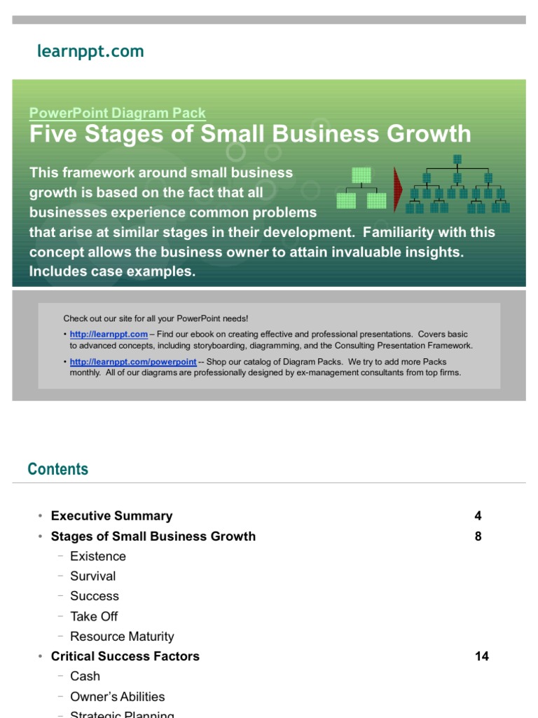 Five Stages of Small Business Growth | PDF | Small Business | Business