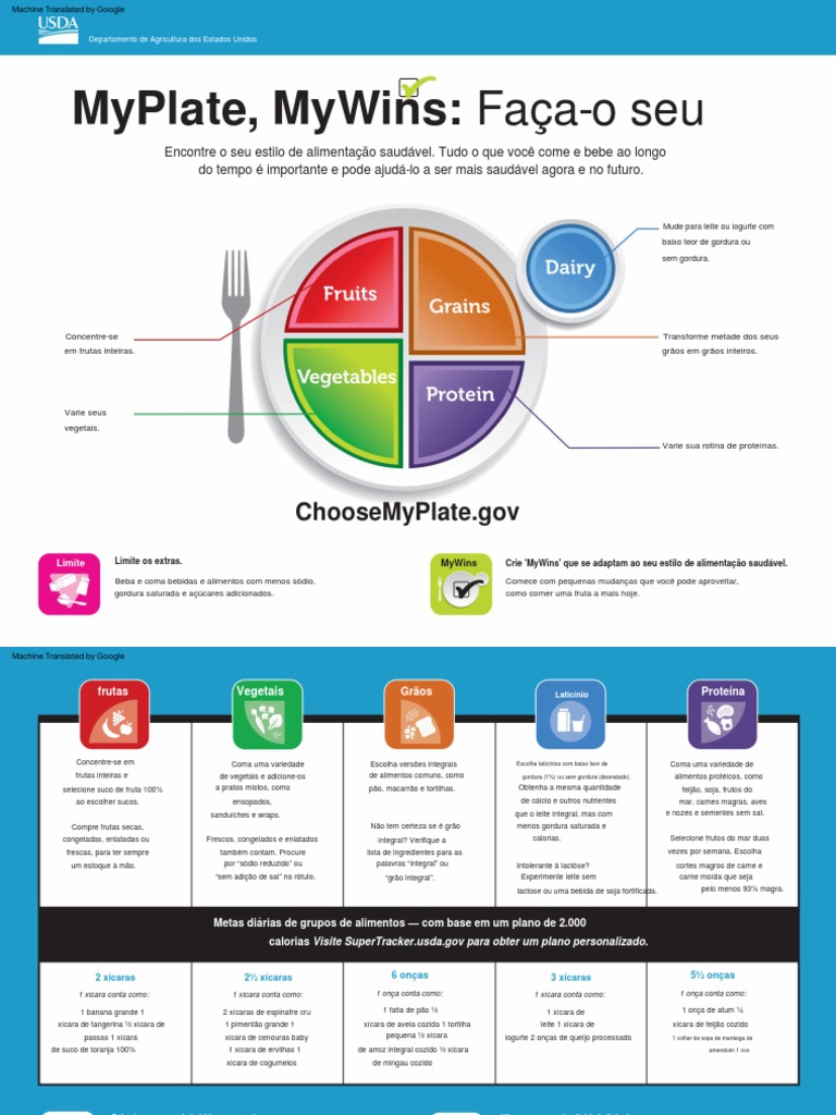 My Plate | PDF | Leite | Lacticínios