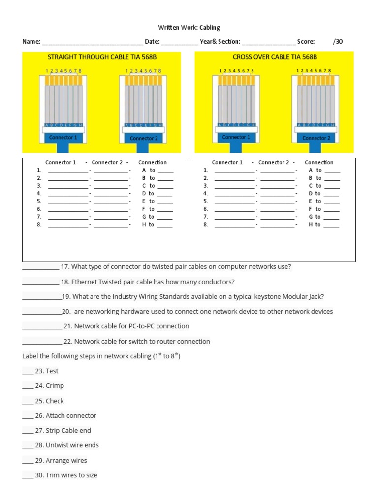 Connecting Cabling: A Guide to Identifying Network Connectors and ...