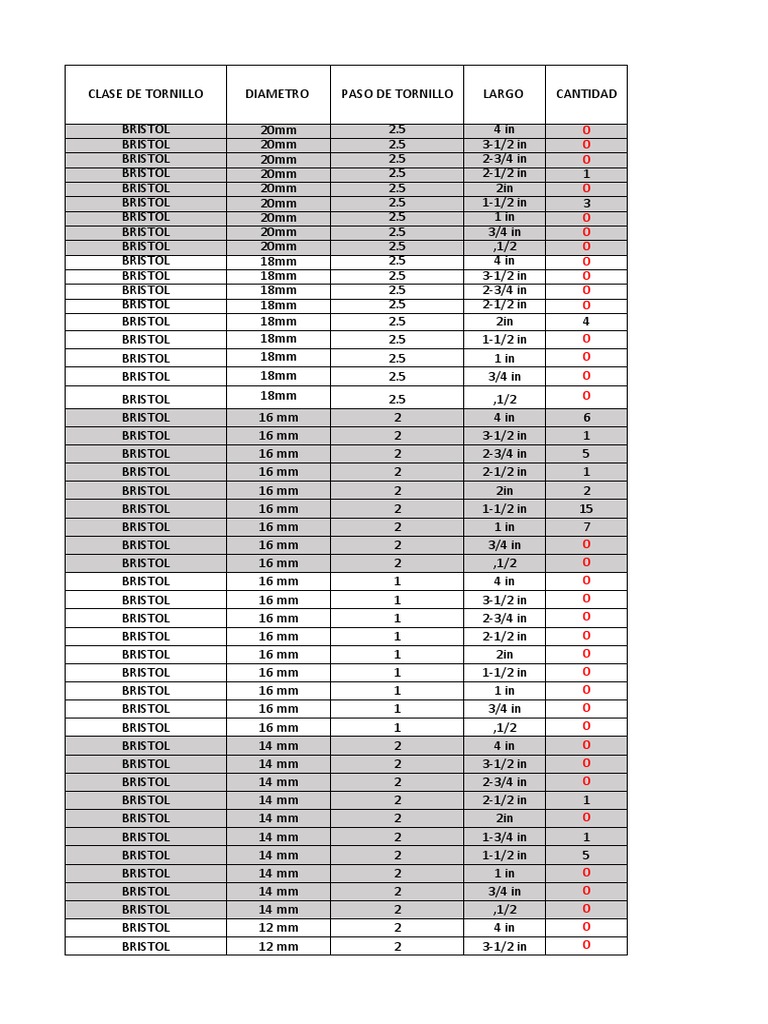 Bristol Screw Inventory Sheet with Diameters, Threads, Lengths and ...