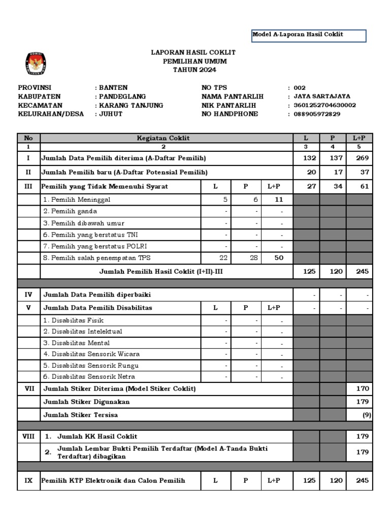 Laporan TPS 02 Juhut | PDF
