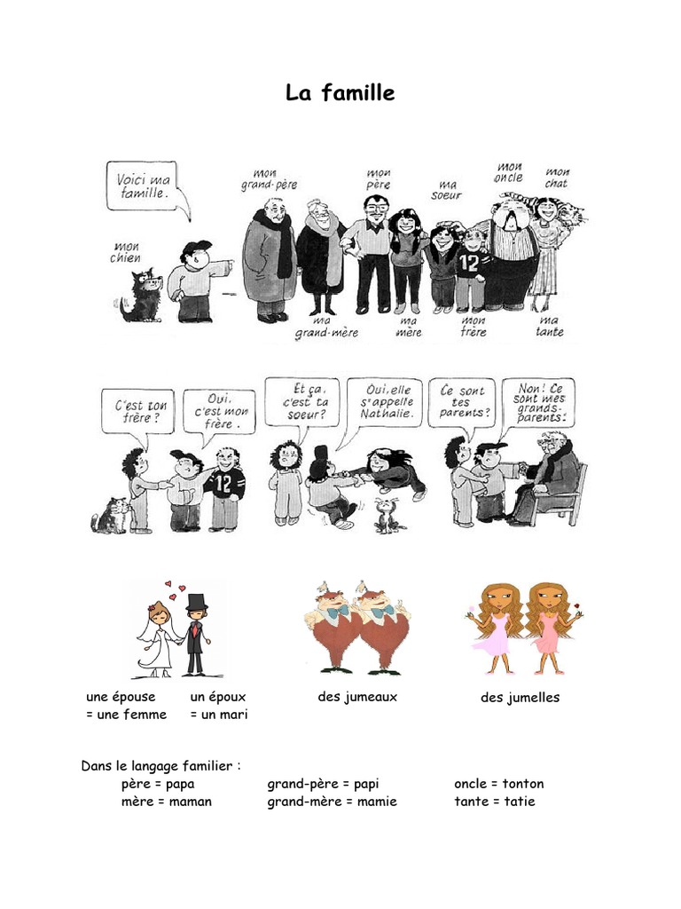 Vocabulaire de la famille A1 | PDF