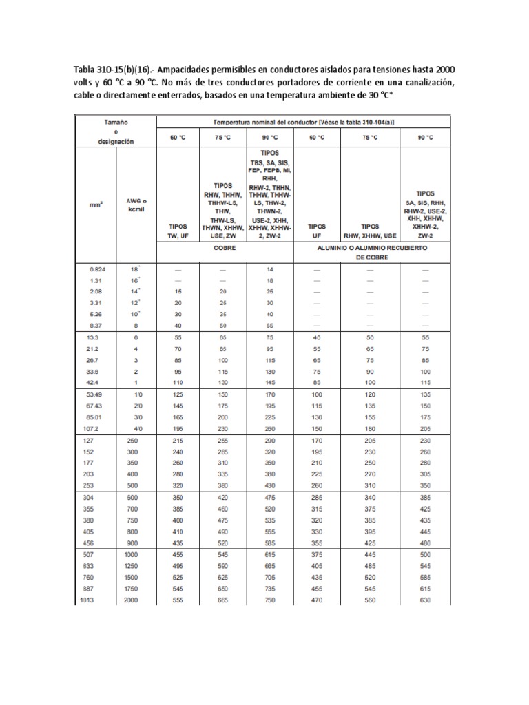 Tablas de La Nom-001sede-2012 | PDF