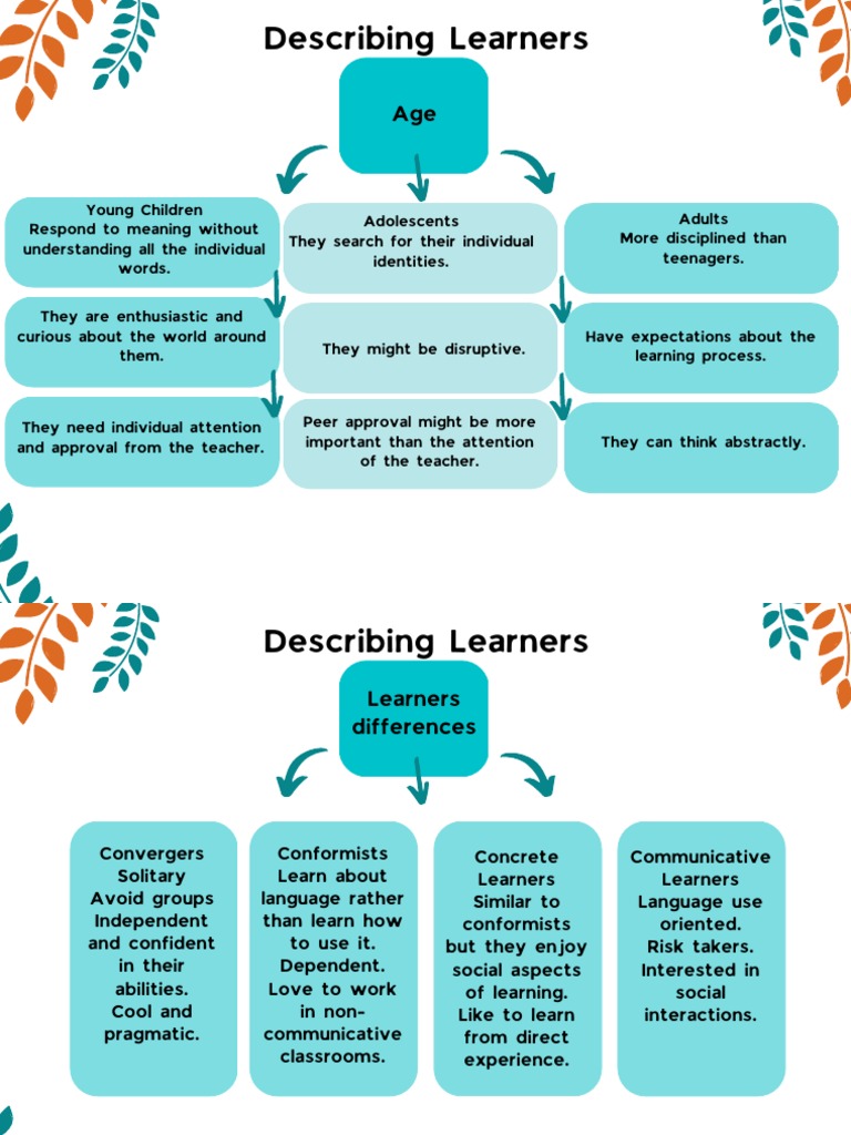 Context of Production & Reception Graphic Organiser | PDF | Science ...