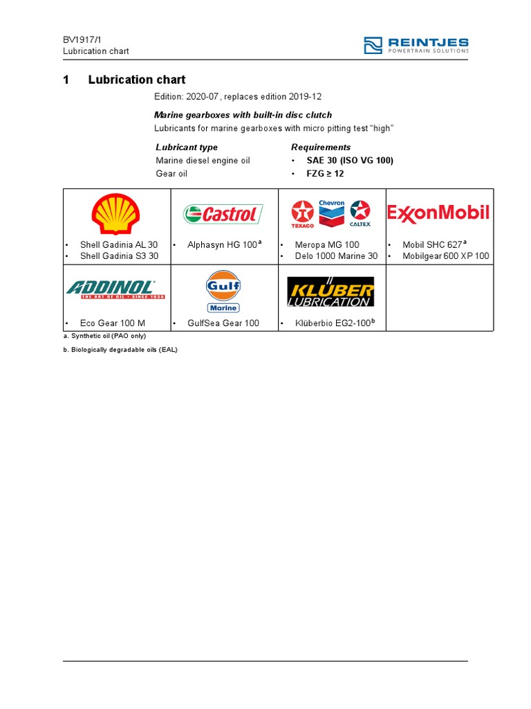 1 Lubrication Chart: Marine Gearboxes With Built-In Disc Clutch | PDF ...