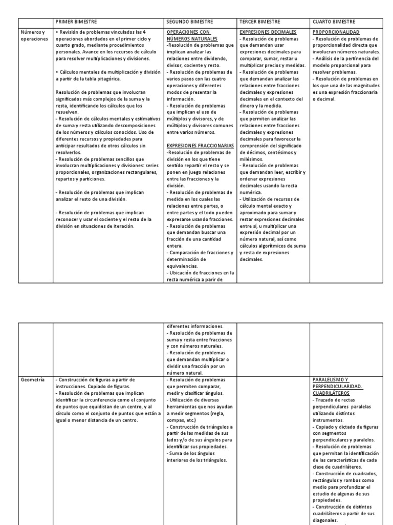 Planificación Anual 2020 5° Mate Pdf División Matemáticas Números 3439