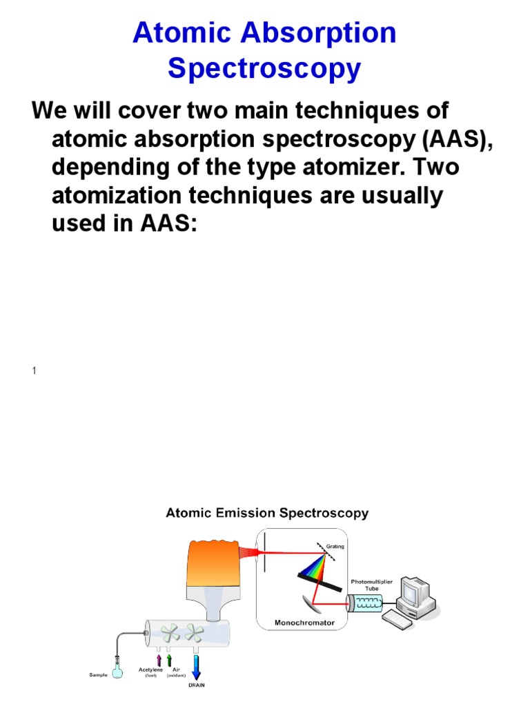 Atomic Absorption Spectros | PDF | Atomic Absorption Spectroscopy ...