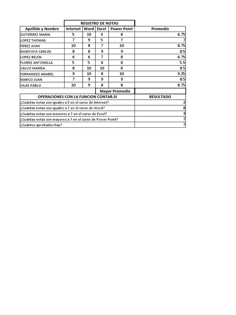 La Función Contar - Si Ejercicio Excel | PDF