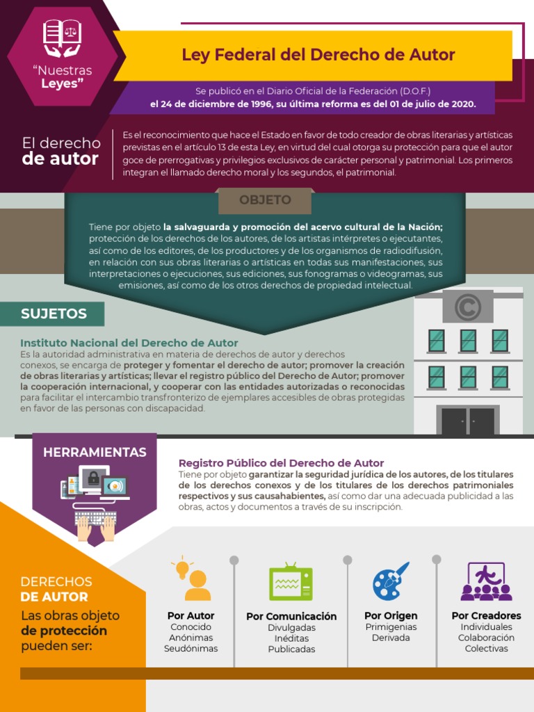 LFDA | PDF | Autor | Justicia