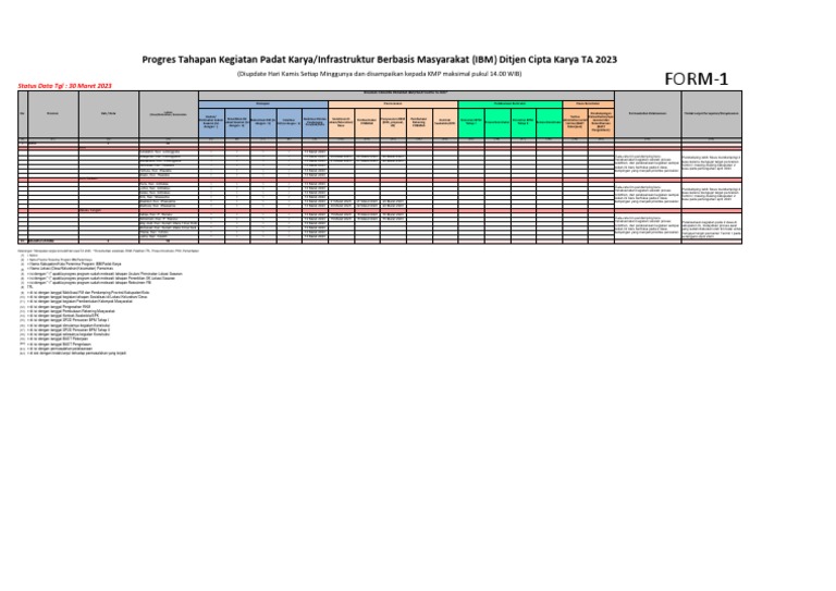 Maluku FORM 1 - Progres Tahapan Kegiatan Padat Karya Infrastruktur Berbasis Masyarakat (IBM ...