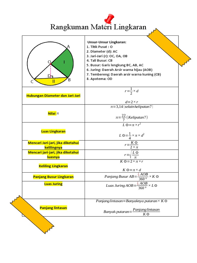 Rangkuman Materi Lingkaran | PDF | Metode & Bahan Ajar