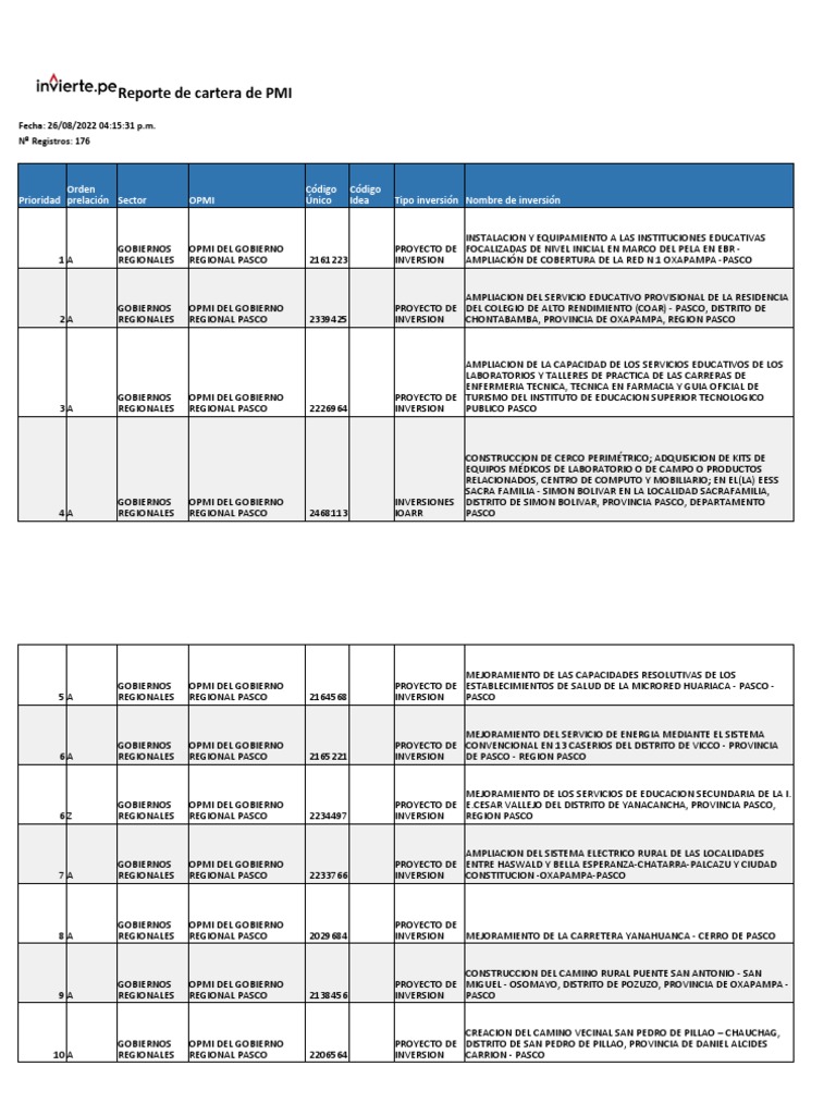 Pmi Regional Pasco | PDF