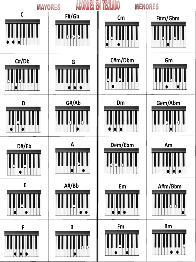 Acordes Teclado | PDF