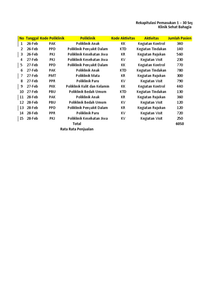 Rekapitulasi Pemasukan 1 - 30 September 2022 Klinik Sehat Bahagia | PDF