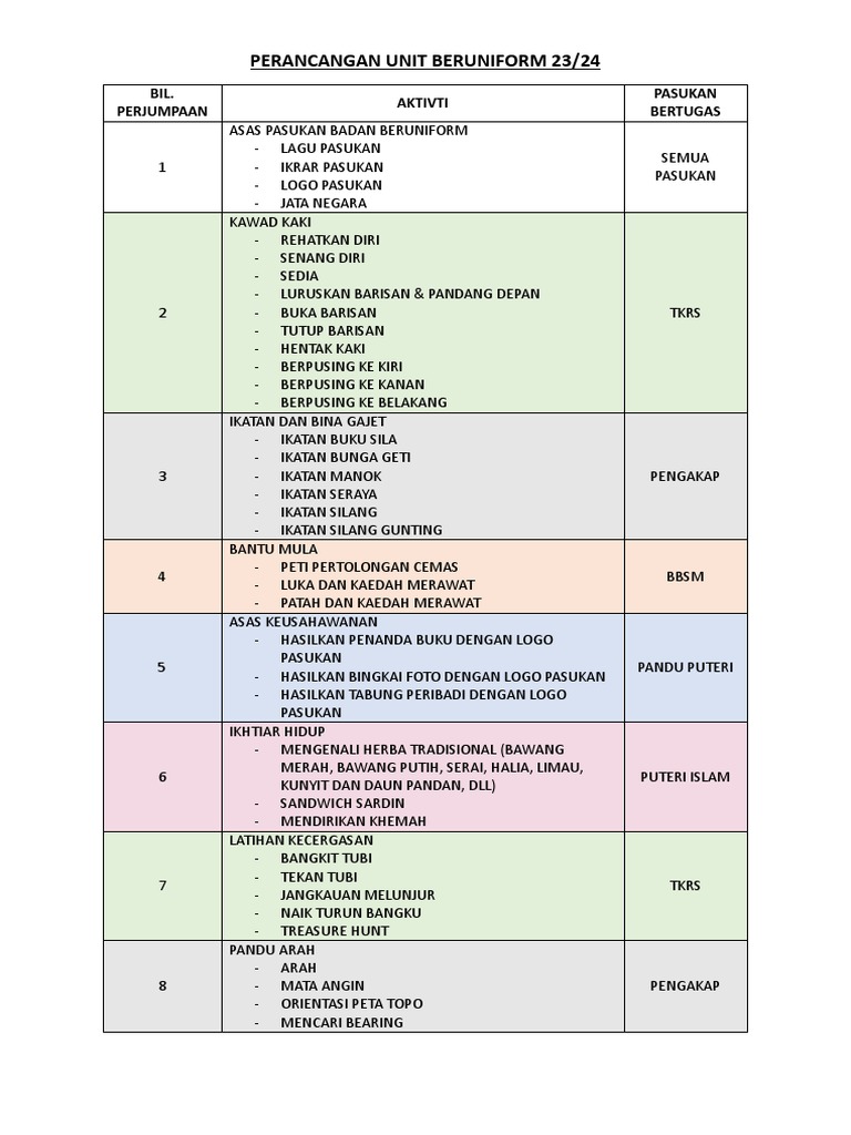 Perancangan Unit Beruniform 23-24 | PDF