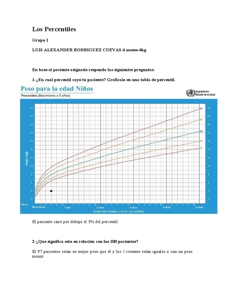 Los Percentiles | PDF