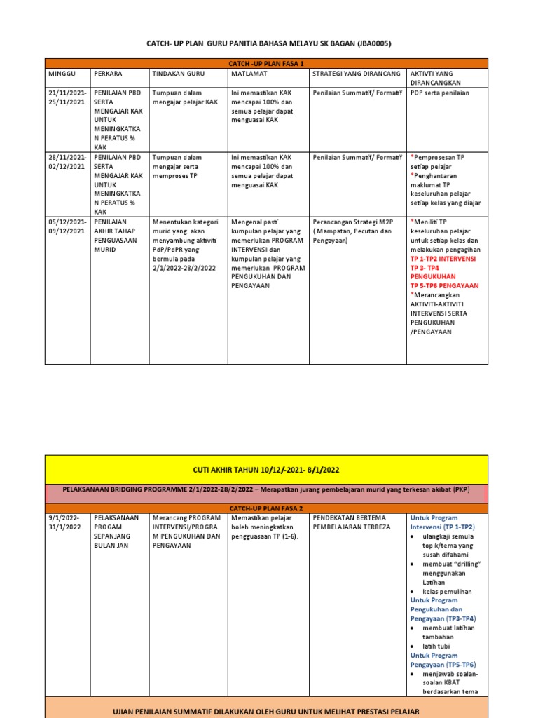 Catch Up Plan Guru Panitia Bahasa Melayu | PDF