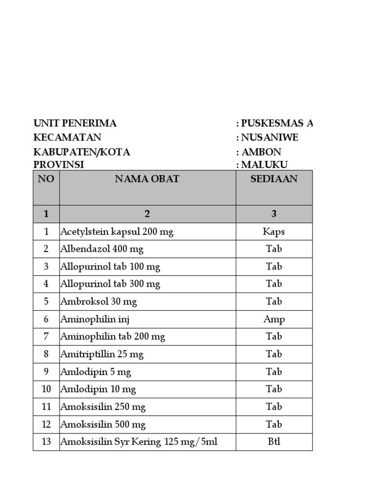Puskesmas Amahusu Medicine List | PDF | Drugs | Pharmacology