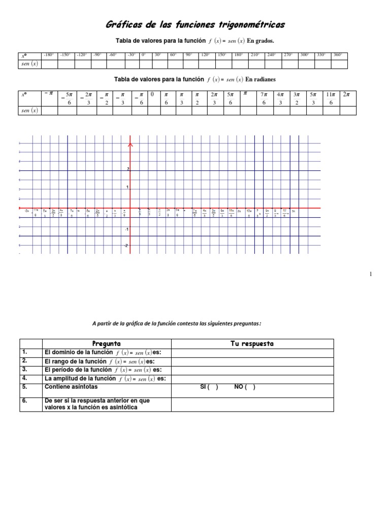 Tabla y Grafica de La Función Seno y Coseno | PDF | Matemática ...